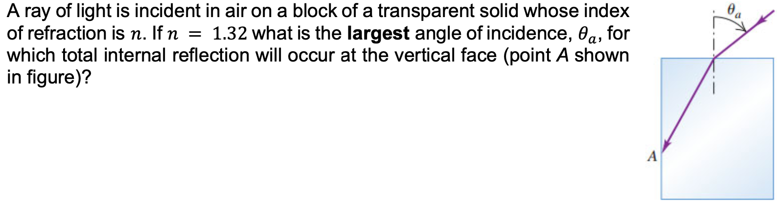Solved A ray of light is incident in air on a block of a | Chegg.com