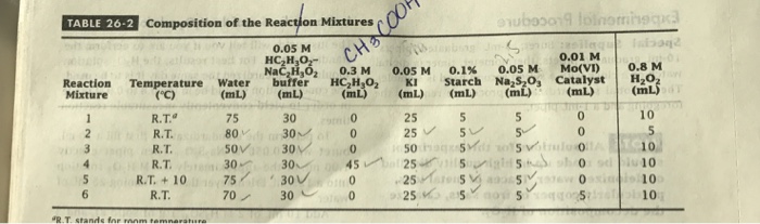 Solved lems Considering the volumes and the concentrations | Chegg.com Solved lems Considering the volumes and the concentrations | Chegg.com