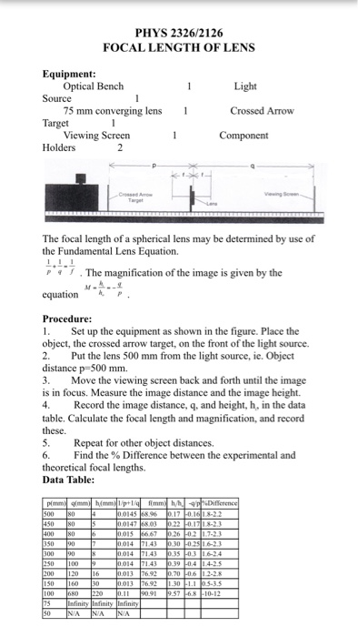 Solved PHYS 2326/2126 FOCAL LENGTH OF LENS Equipment: | Chegg.com
