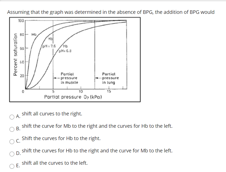 Solved Assuming that the graph was determined in the absence | Chegg.com