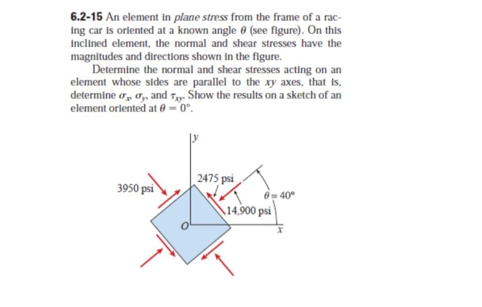 Solved 6.2-15 An element in plane stress from the frame of a | Chegg.com