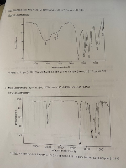 Solved Use the Spectroscopy Data Sheet as a resource to help | Chegg.com