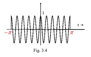 Solved The signals in Fig.P3.4 is modulated signals with | Chegg.com