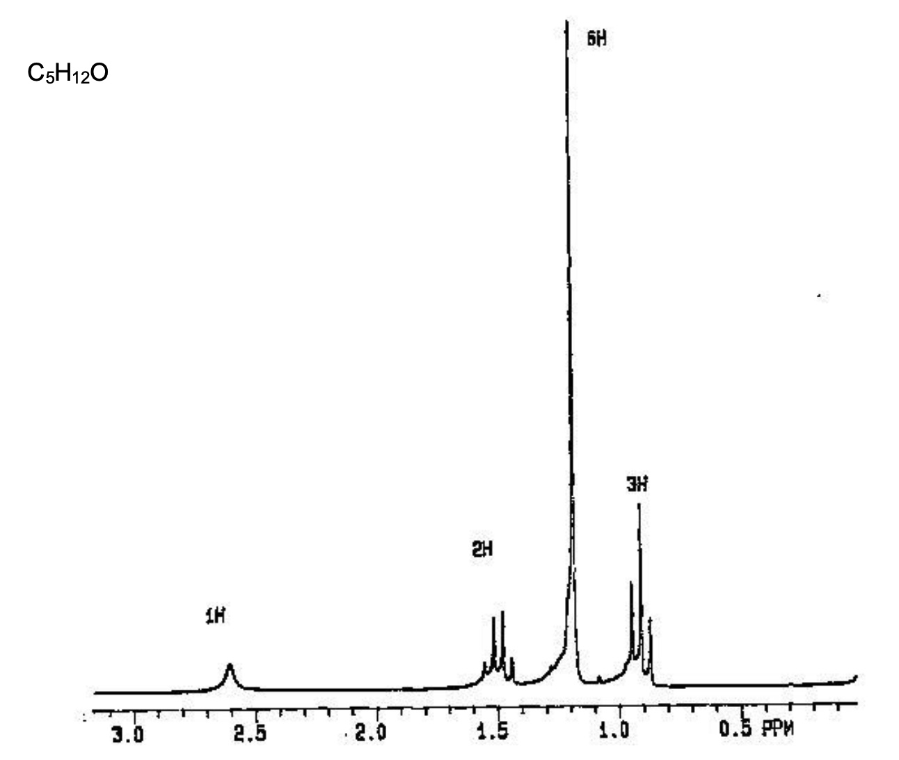 Solved Please find the correct molecule and assign the peaks | Chegg.com