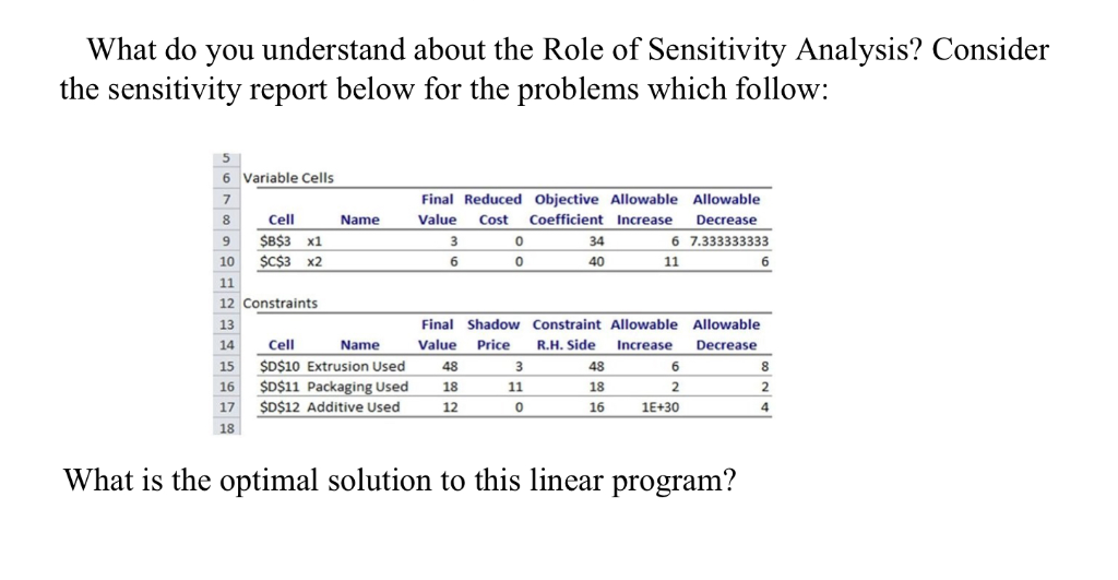 Solved What do you understand about the Role of Sensitivity | Chegg.com