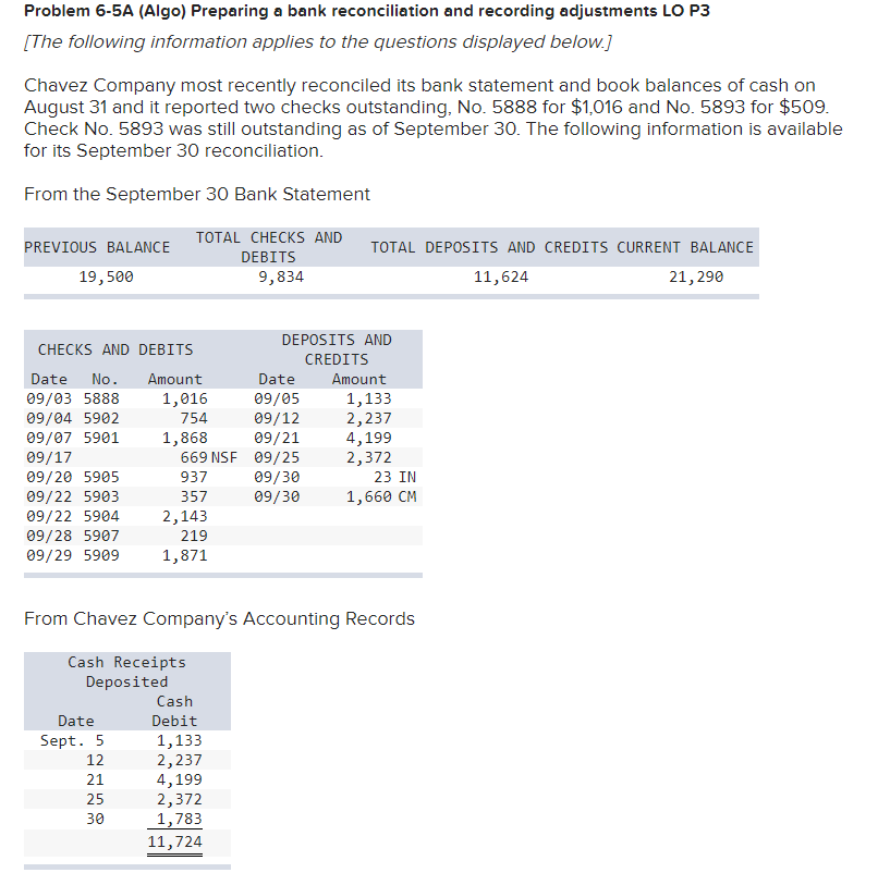 Solved Problem 6-5A (Algo) Preparing a bank reconciliation | Chegg.com