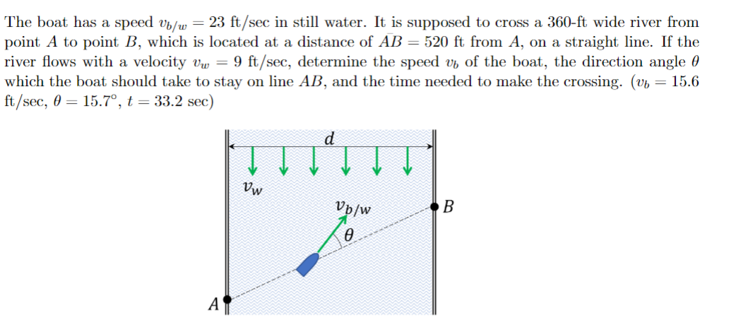 Solved The boat has a speed vb/w=23ft/sec in still water. It | Chegg.com
