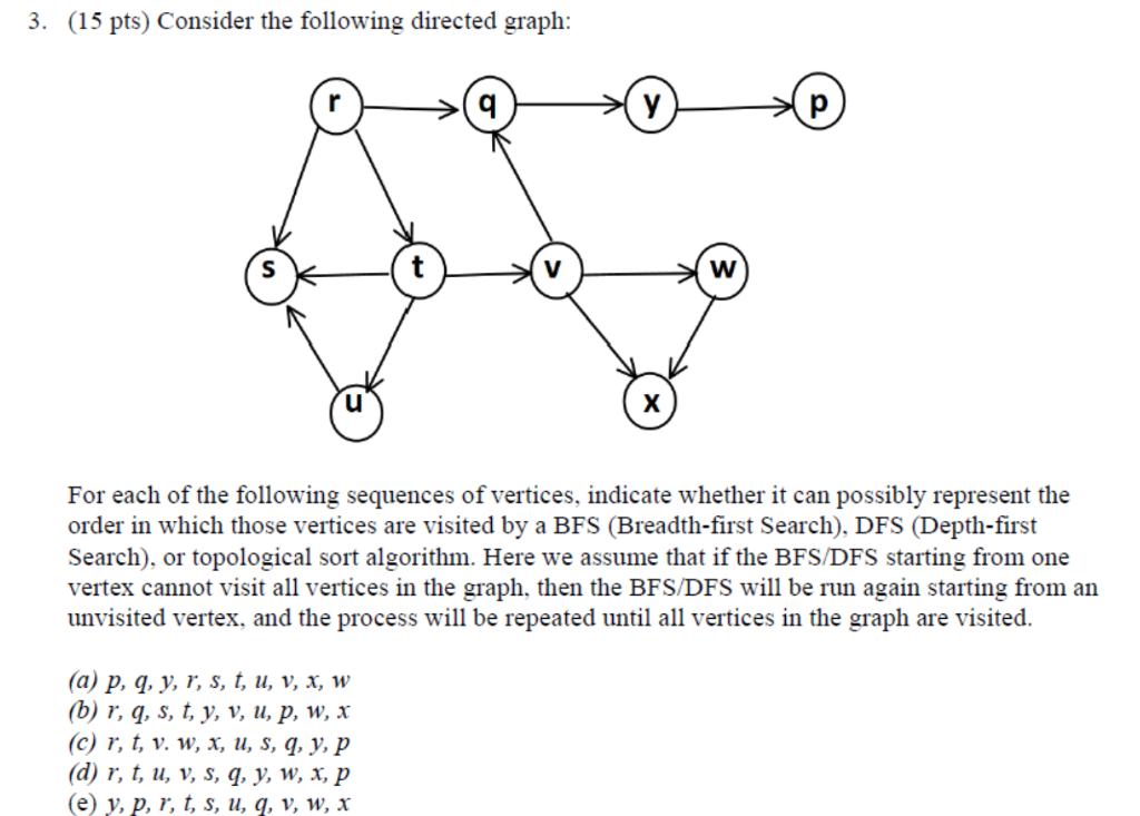 Solved 3. (15 pts) Consider the following directed graph: w | Chegg.com