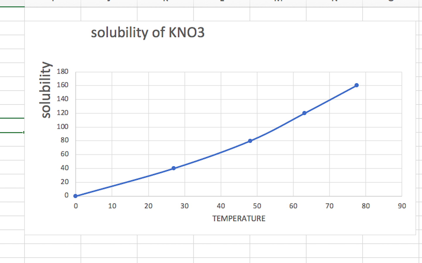 Solubility Curve Kno3