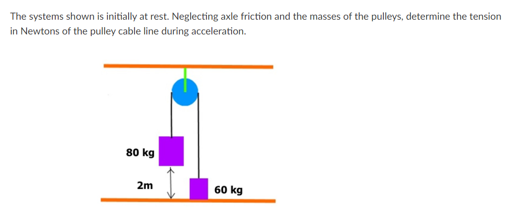 Solved The systems shown is initially at rest. Neglecting | Chegg.com