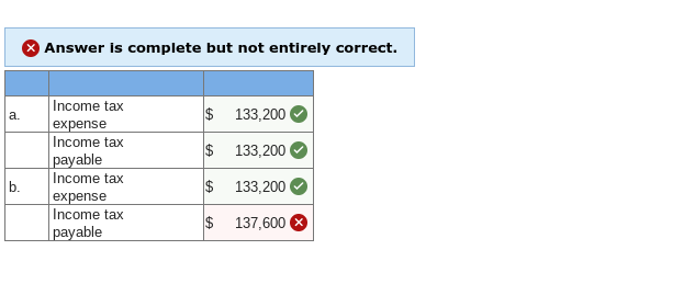 Solved On January 1, 2017, Abbey acquires 90 percent of | Chegg.com