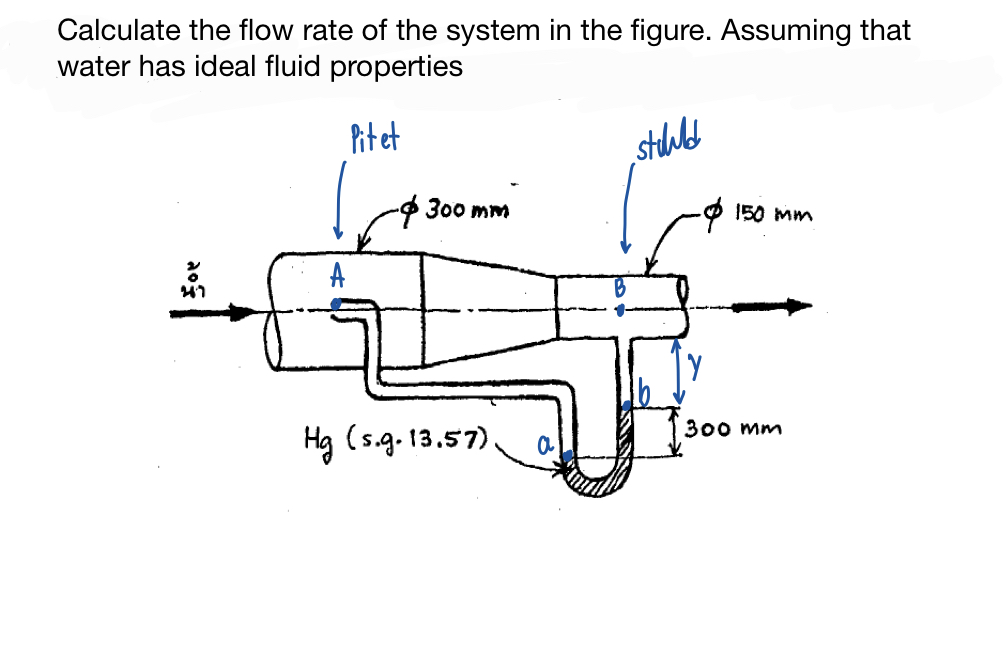 Solved Calculate the flow rate of the system in the figure. | Chegg.com