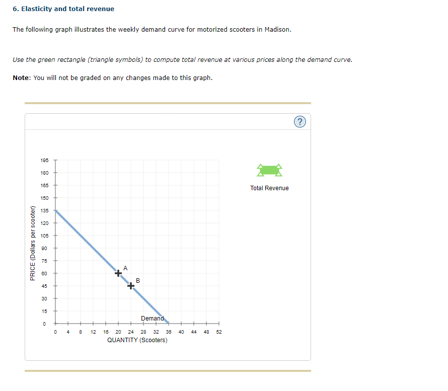Solved 6. Elasticity and total revenue The following graph | Chegg.com
