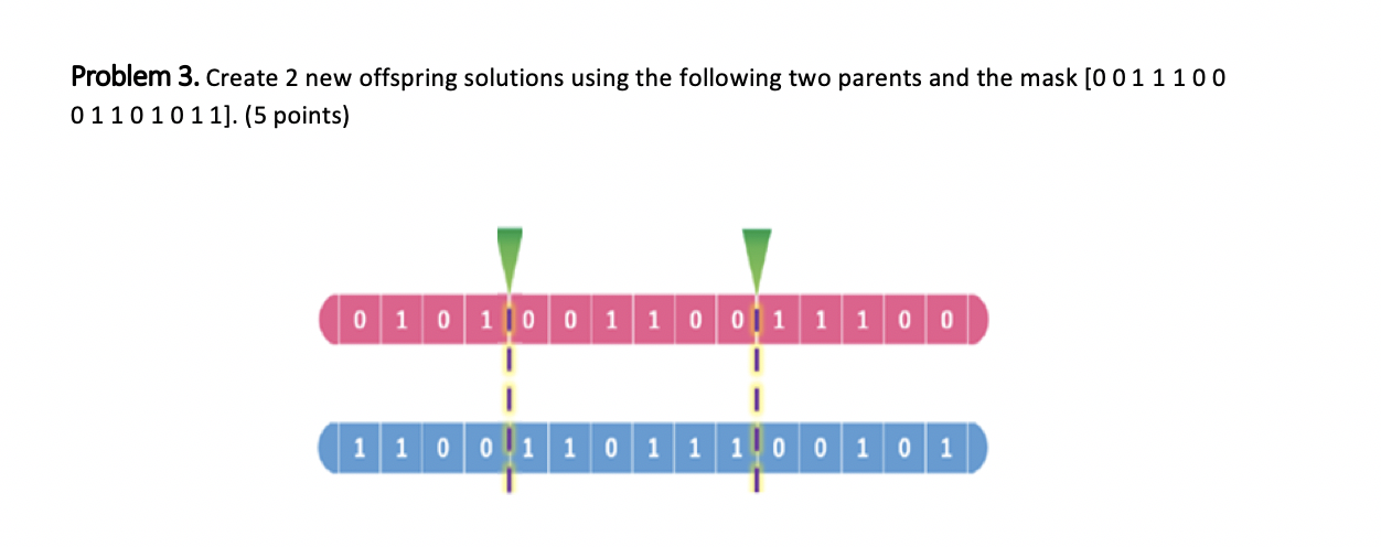 Solved Problem 3. Create 2 new offspring solutions using the | Chegg.com