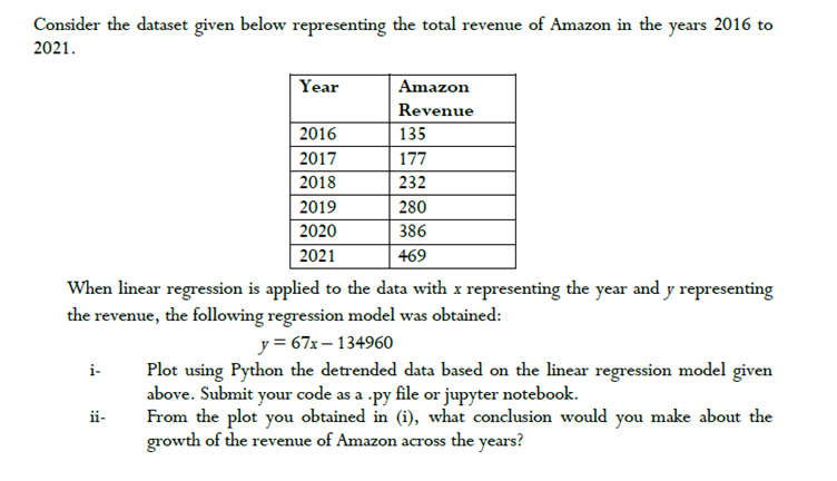 Solved Consider the dataset given below representing the | Chegg.com