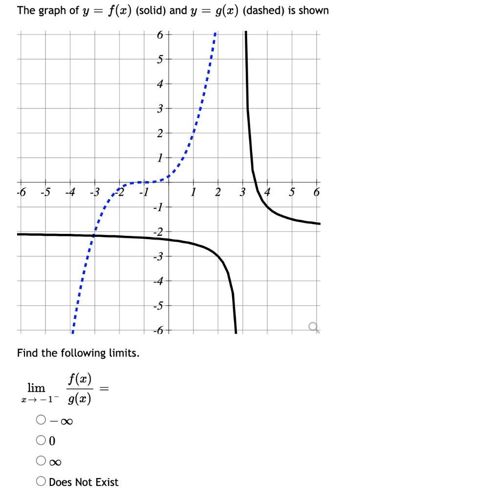 Solved The Graph Of Y F x solid And Y G x dashed Chegg
