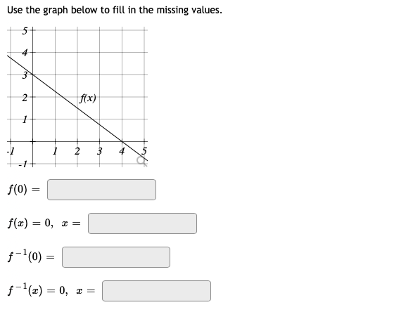 Solved Below is the table for the function f(x). Choose the | Chegg.com
