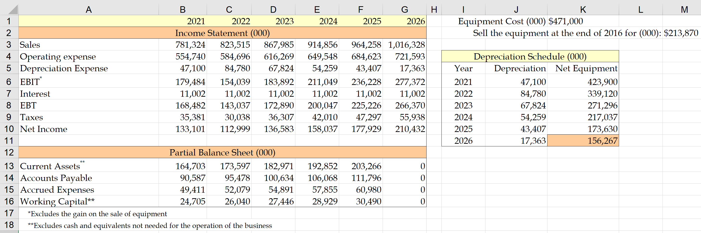 Solved The following is the partial financial statement for | Chegg.com