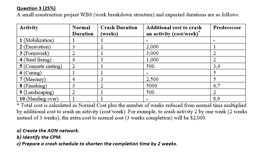 Question 3 (25%) A small construction project WBS | Chegg.com