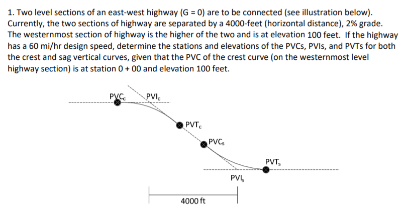 Solved 1. Two level sections of an east-west highway (G = 0) | Chegg.com