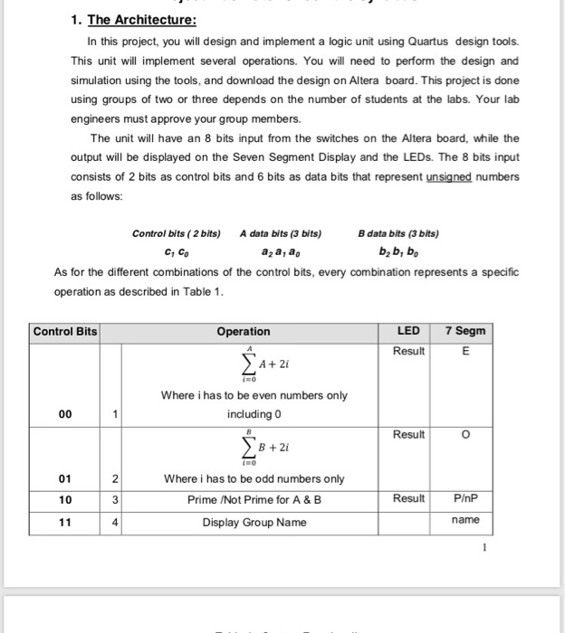 Solved 1. The Architecture: In this project, you will design | Chegg.com