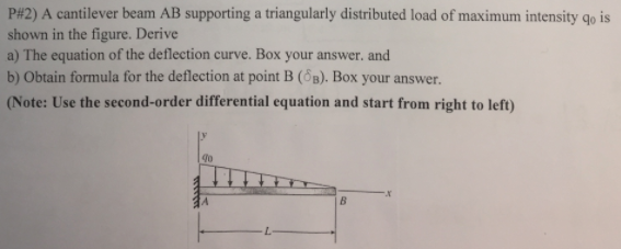Solved P2 A Cantilever Beam Ab Supporting A Triangularly