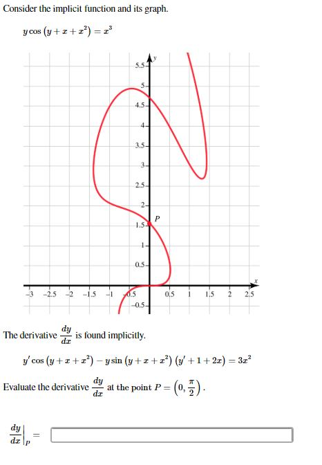 Solved Consider The Implicit Function And Its Graph Y Cos 0646