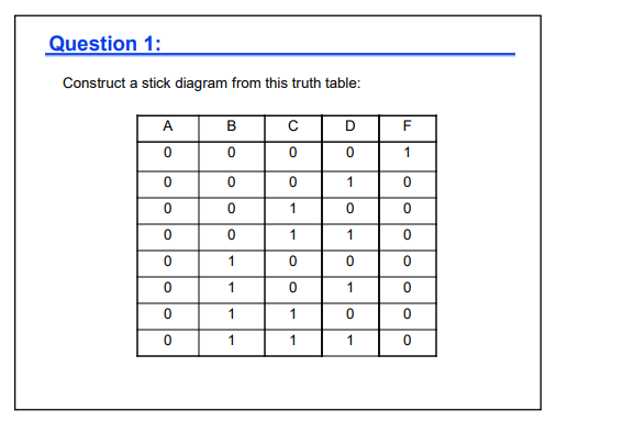 Solved Construct a stick diagram from this truth table: | Chegg.com