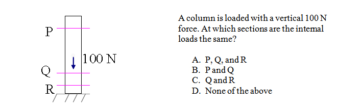 Solved A column is loaded with a vertical 100 N force. At | Chegg.com