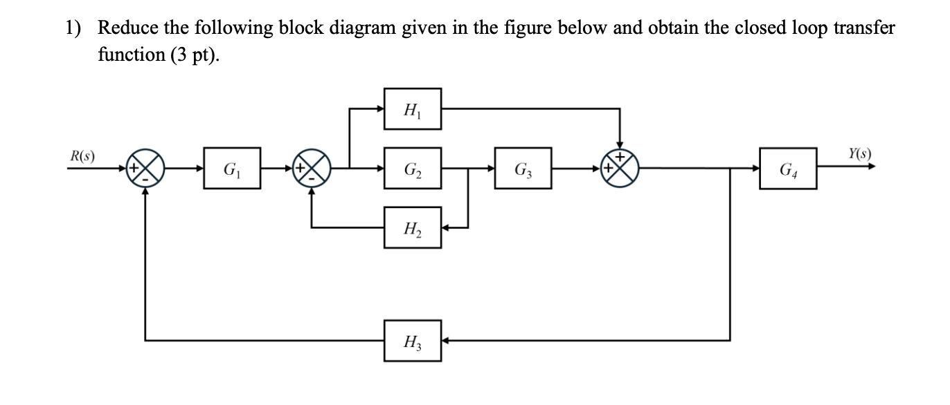 Solved Reduce the following block diagram given in the | Chegg.com