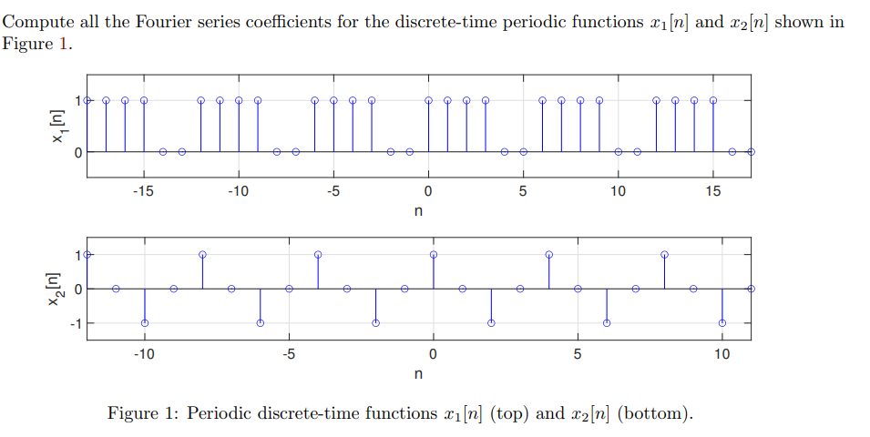 Solved Compute all the Fourier series coefficients for the | Chegg.com