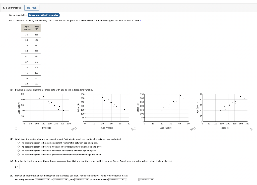 Solved (a) Develop a scatter diagram for these data with age | Chegg.com