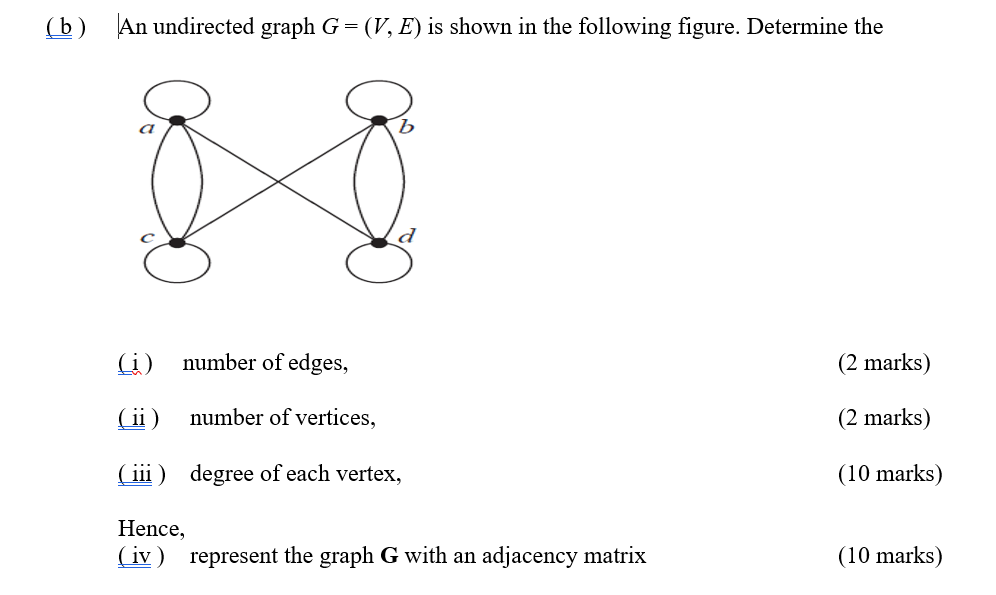 Solved (b) An undirected graph G=(V,E) is shown in the | Chegg.com