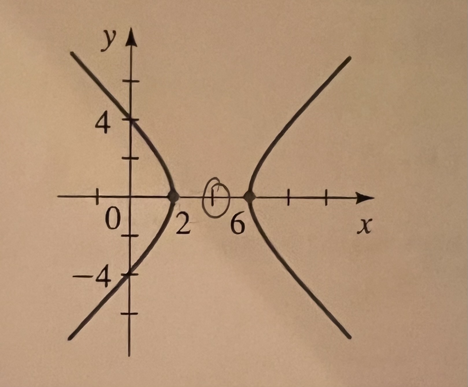 Solved Find an equation for the conic whose graph is shown | Chegg.com