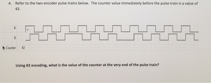 Solved Refer to the two encoder pulse trains below. The | Chegg.com