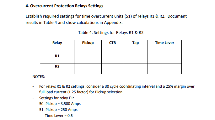 Solved Relay Settings and Coordination Figure 1 shows a | Chegg.com