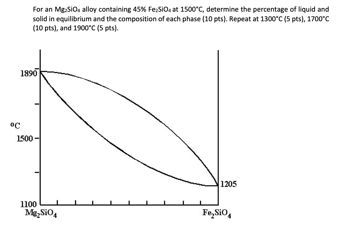 Solved For an Mg2SiO4 alloy containing 45% Fe2SiO4 at | Chegg.com