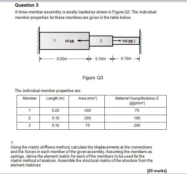 Solved Question 3 A three-member assembly is axially loaded | Chegg.com