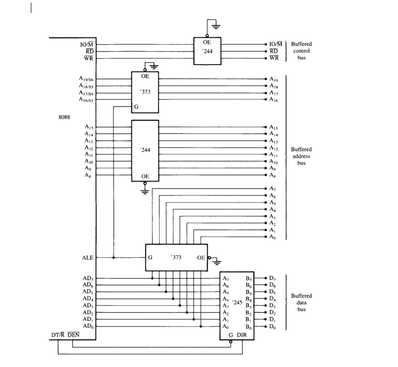 Solved Using a diagram, illustrate how to properly organize | Chegg.com