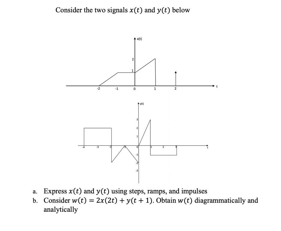 Solved Consider the two signals x(t) and y(t) below x(t) 2 | Chegg.com
