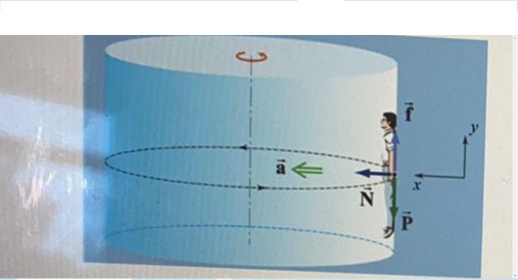 Solved A 40 kg child experiences the “rotor” at a fun fair. | Chegg.com