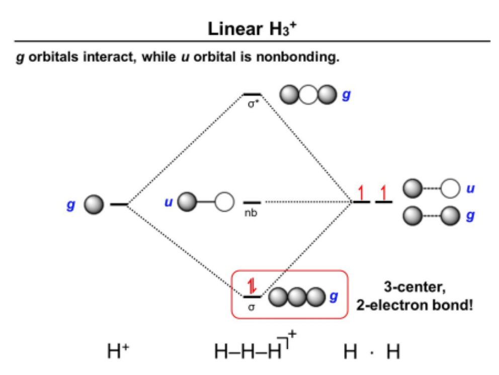 Solved 2. Look at the lecture slide for the H3 + ion. a. | Chegg.com