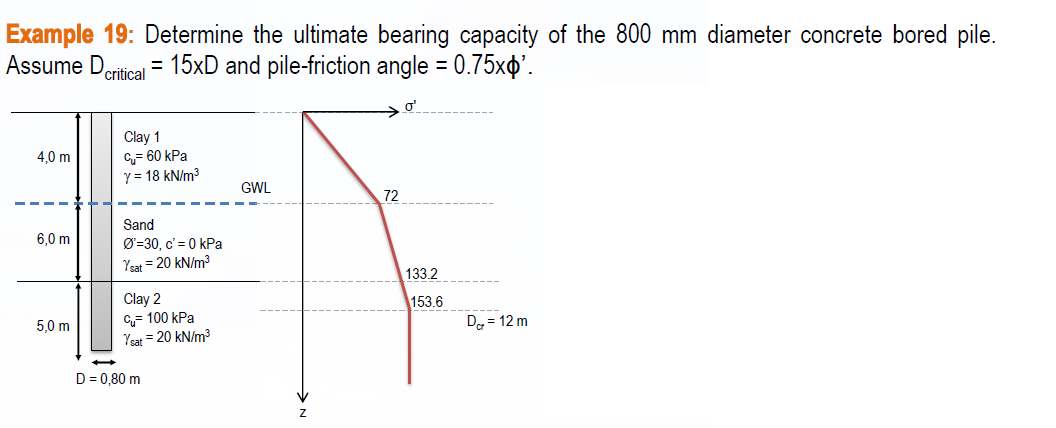 Solved Example 19: Determine the ultimate bearing capacity | Chegg.com