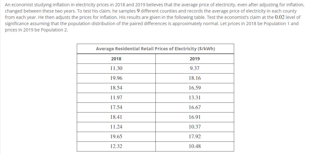 Solved An economist studying inflation in electricity prices | Chegg.com