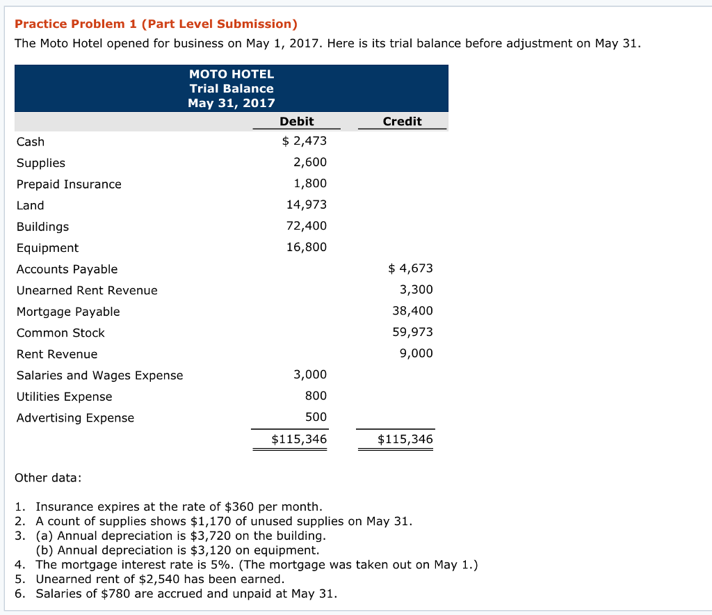 Solved Practice Problem 1 (Part Level Submission) The Moto | Chegg.com