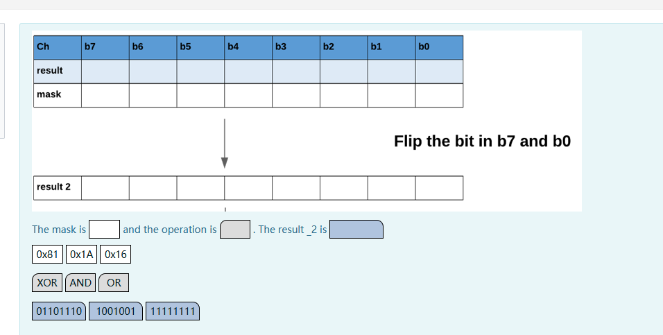 t in b7 and bo The mask is and the operation is . The | Chegg.com