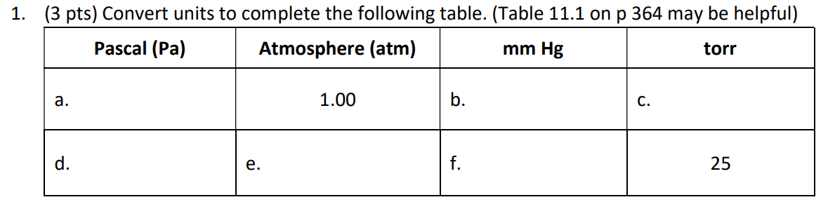 Solved 1. (3 pts) Convert units to complete the following | Chegg.com