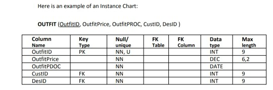Solved Develop Instance Charts For All Tables In Your