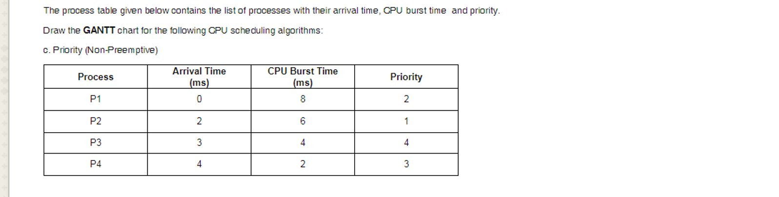 Solved The process table given below contains the list of | Chegg.com