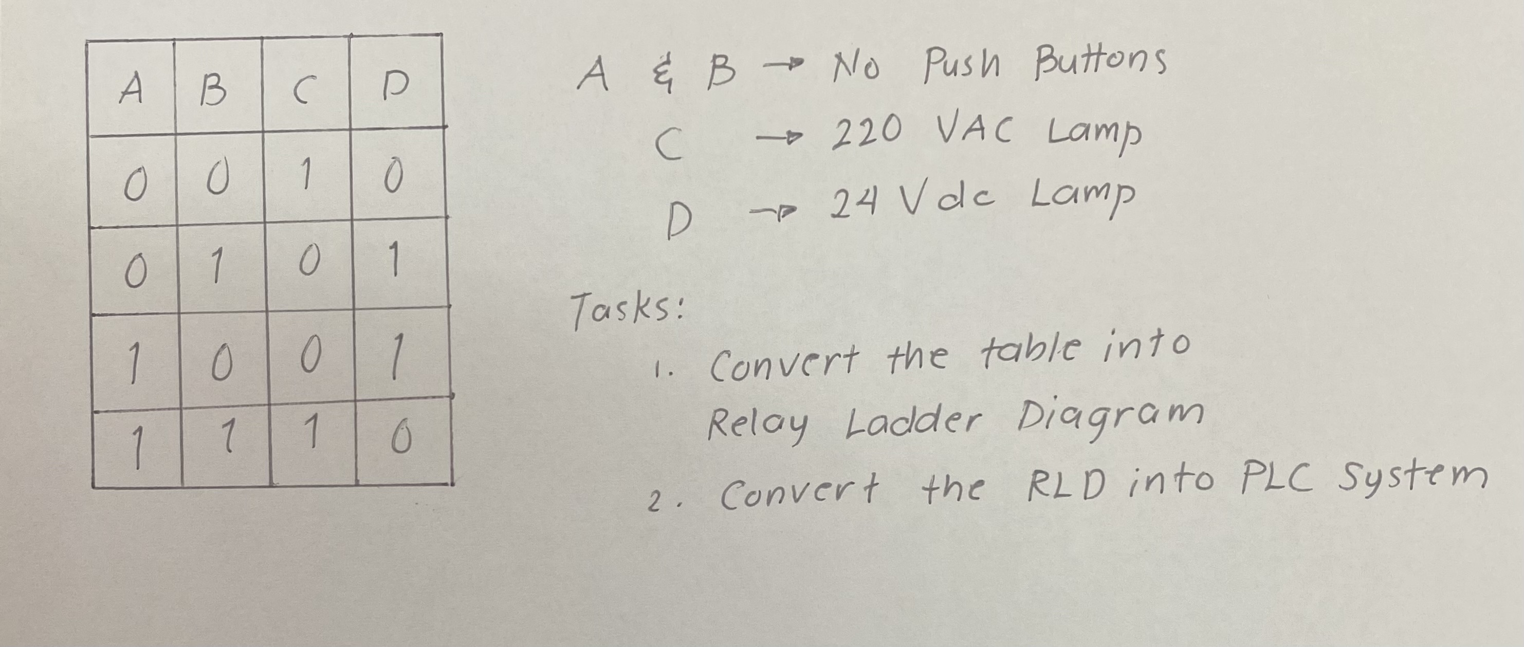 Solved D→24Vdc Lamp Tasks: 1. Convert the table into Relay | Chegg.com